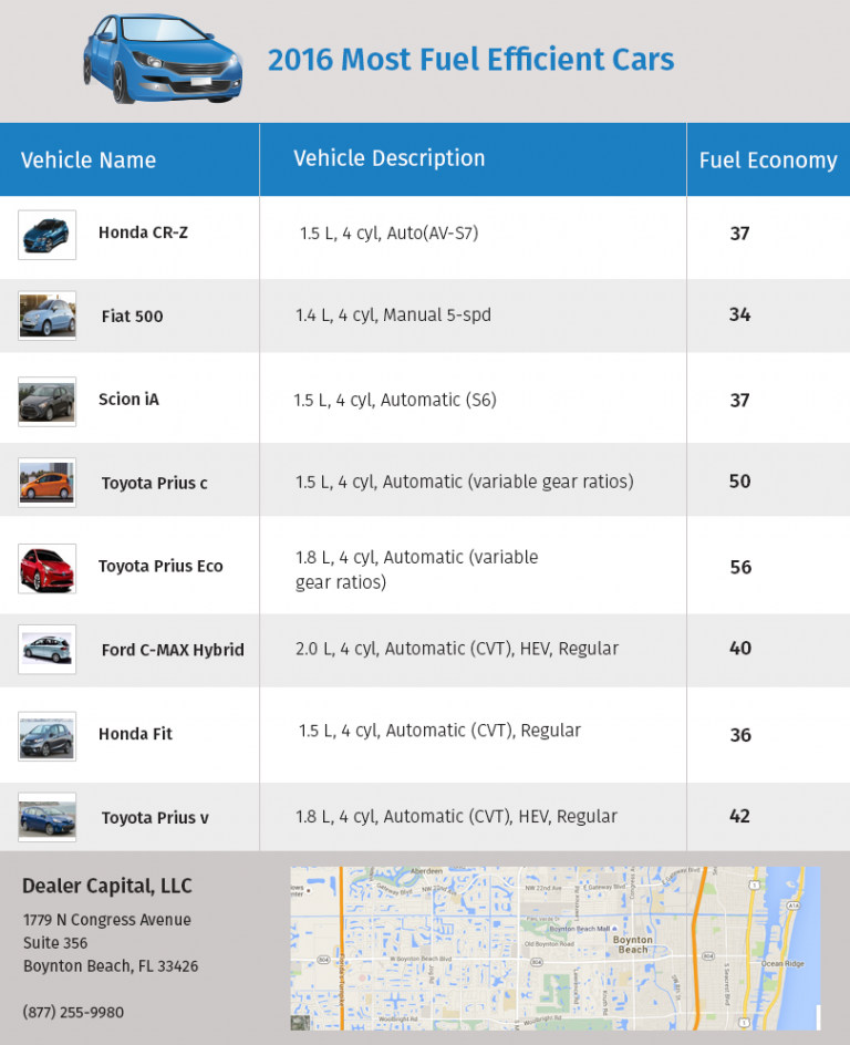 Buying Auto Notes – Simple, Quick and Safe - Dealer Capital, LLC
